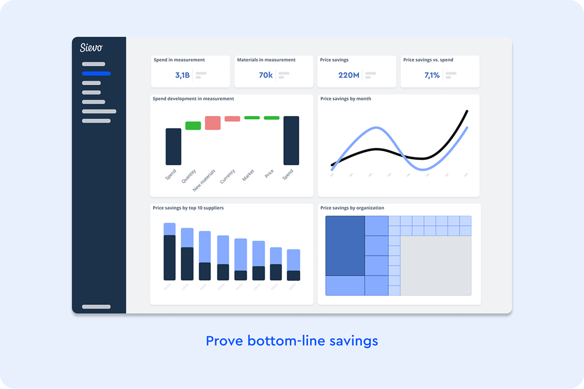 Sievo | Procurement Analytics Software